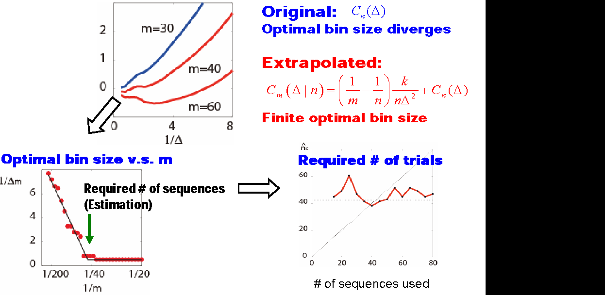 Rate modulation of an MT neuron